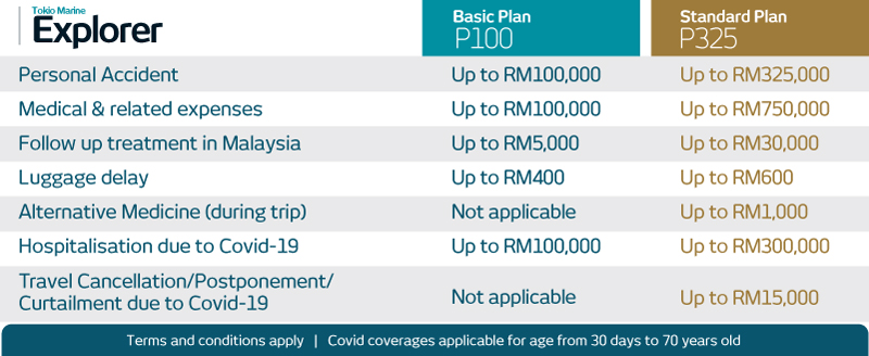 Tokio Marine Insurans (Malaysia) Berhad